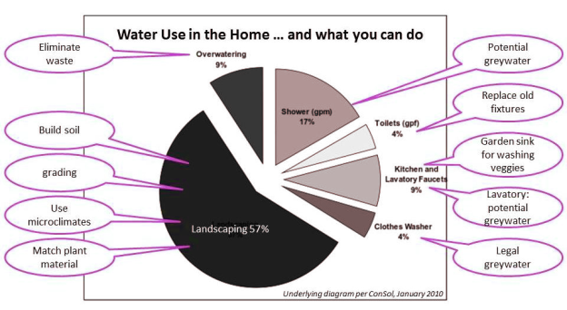 What we can do about water use – Change-Making.com