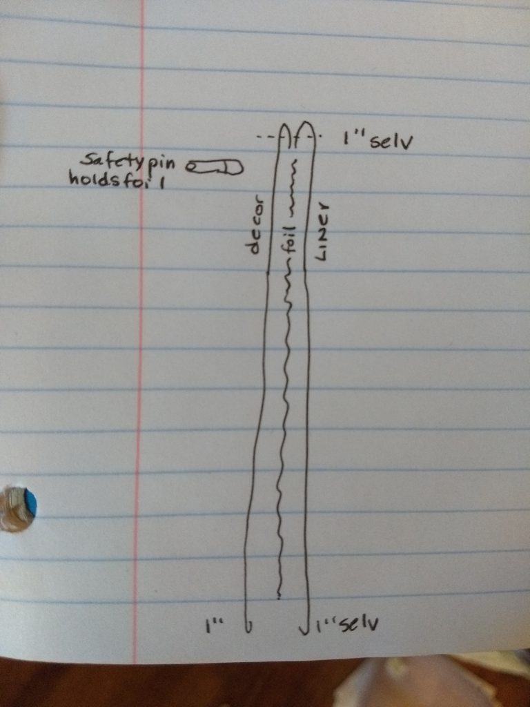 How to make thermal drapes – Change-Making.com